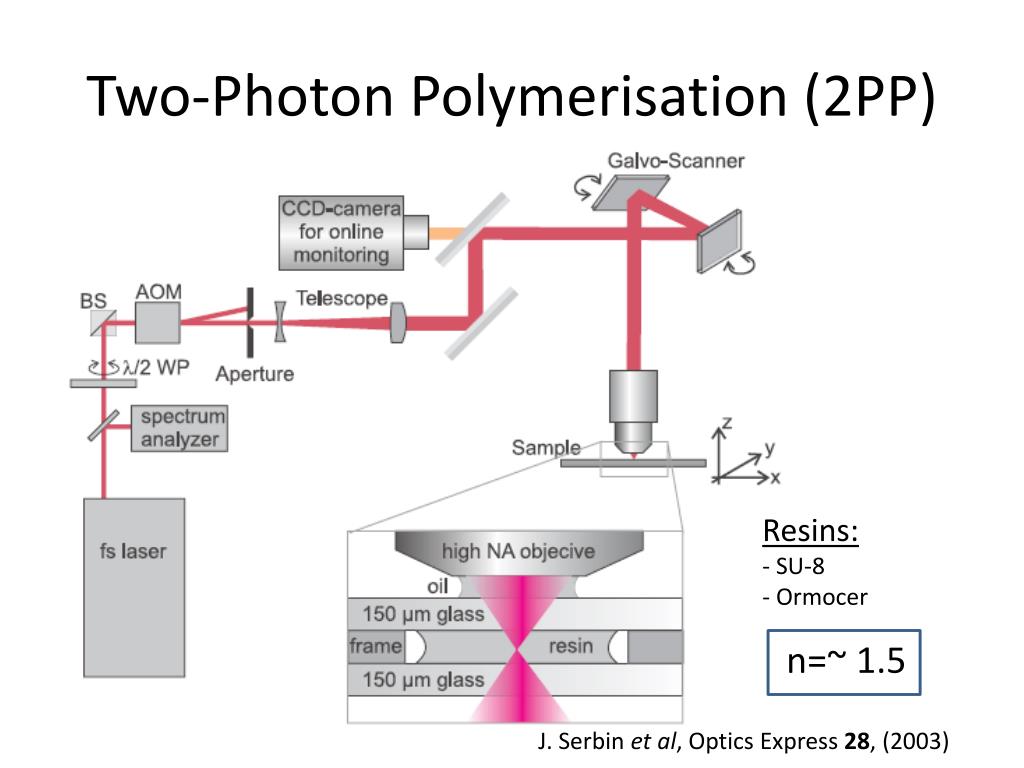 PPT - Woodpile Photonic Crytals fabricated by Two-Photon Polymerisation ...