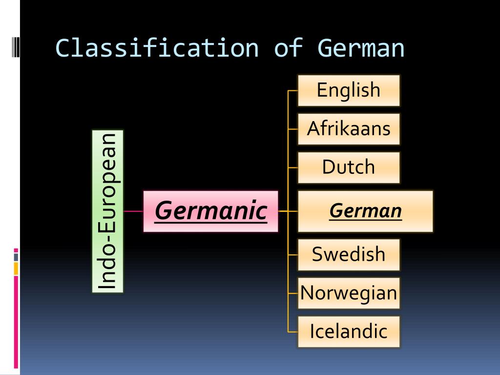 PPT - Wo spricht man deutsch ? (Where is German spoken?) PowerPoint ...