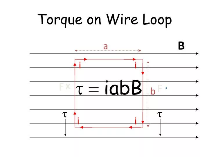 PPT - Torque on Wire Loop PowerPoint Presentation, free download - ID ...
