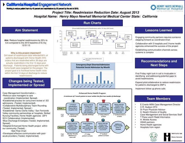 PPT - Aim Statement PowerPoint Presentation, free download - ID:2447678