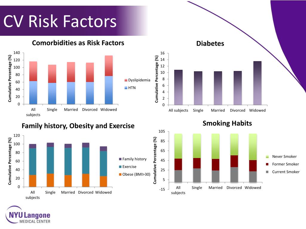 PPT - Leon H. Charney Division of Cardiology NYU Langone Medical Center ...