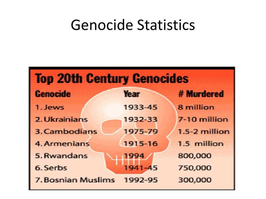 PPT - VIETNAM WAR 1954-1975 PowerPoint Presentation, free download - ID ...