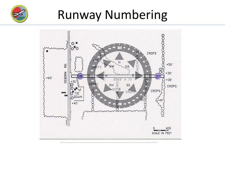 PPT - Airport Introduction PowerPoint Presentation - ID:2448574