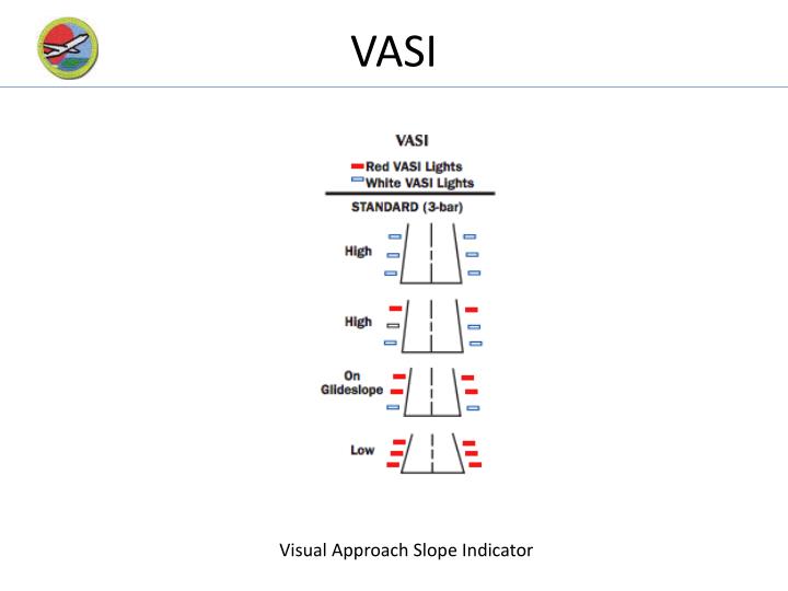 PPT - Airport Introduction PowerPoint Presentation - ID:2448574