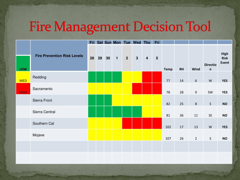PPT - US Forest Service Pacific Southwest Region Fire Prevention ...