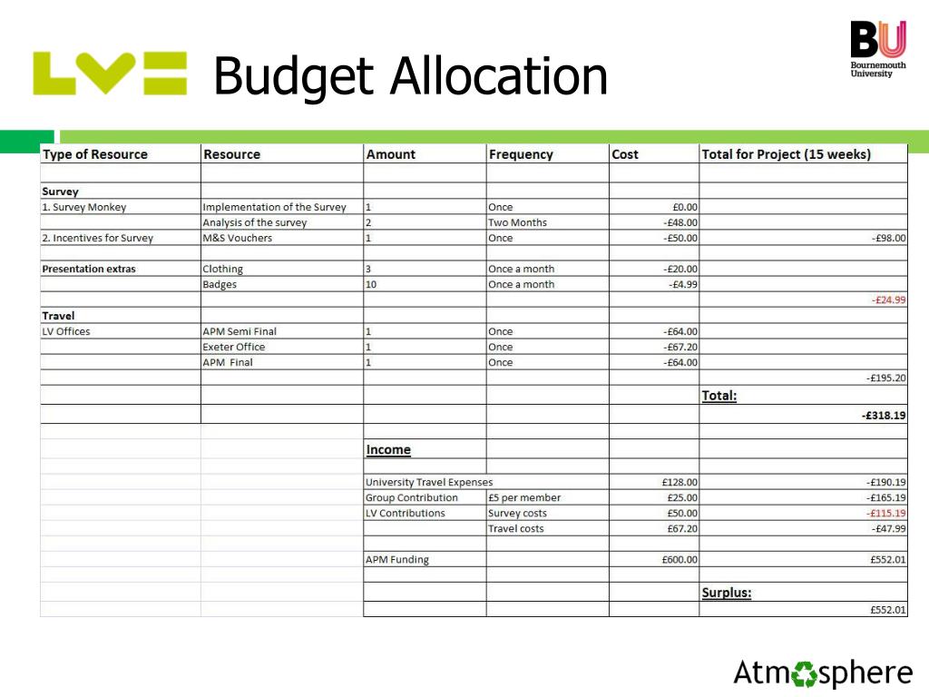 PPT - Holly Bathurst, Jamal Bradford, Dan Bass, Harriet Carter and Tom ...
