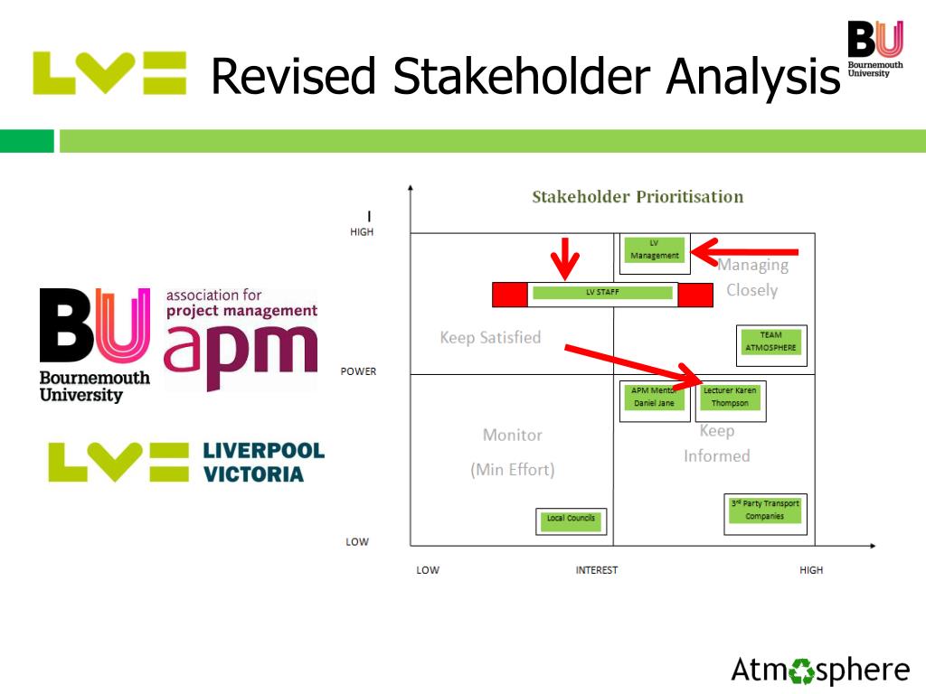 PPT - Holly Bathurst, Jamal Bradford, Dan Bass, Harriet Carter and Tom ...