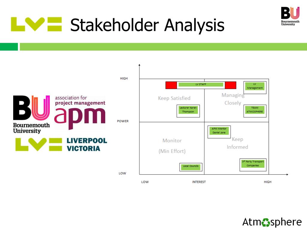 PPT - Holly Bathurst, Jamal Bradford, Dan Bass, Harriet Carter and Tom ...