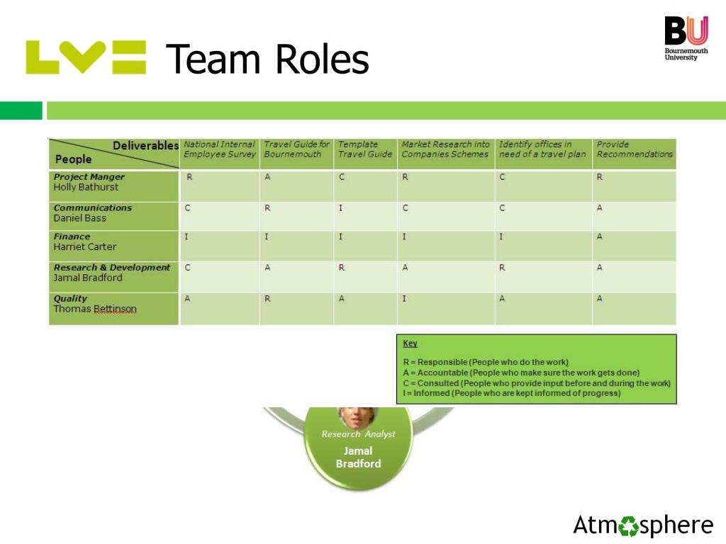 PPT - Holly Bathurst, Jamal Bradford, Dan Bass, Harriet Carter and Tom ...