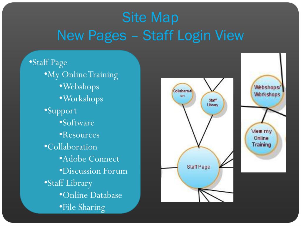 PPT - Enhancing Online Training: A User-Centered Approach PowerPoint ...