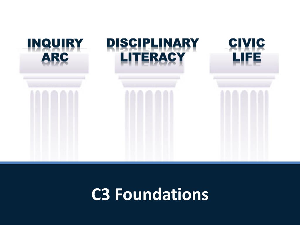 PPT - Dr. Kathy Swan Achieving the C3: An exploration into 21st Century ...