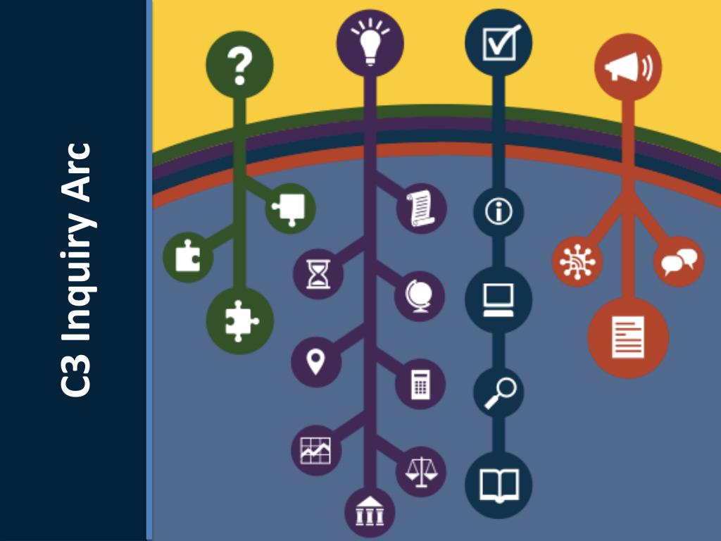 PPT - Dr. Kathy Swan Achieving the C3: An exploration into 21st Century ...