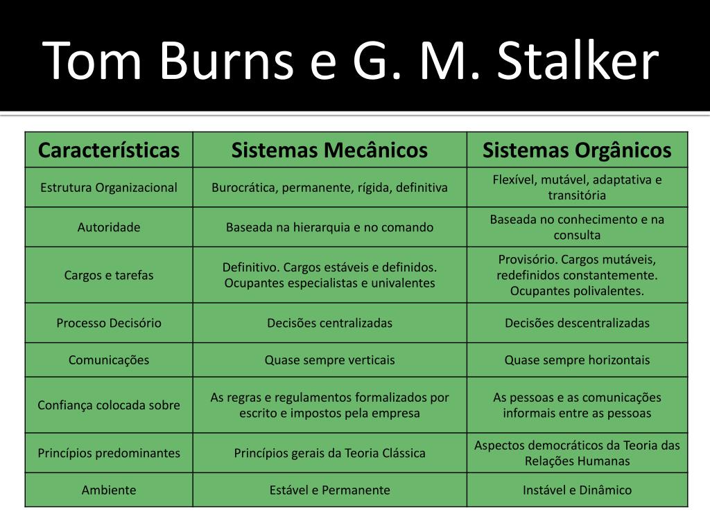 PPT - Teoria Contigencial – Abordagem contigencial da gestão PowerPoint ...