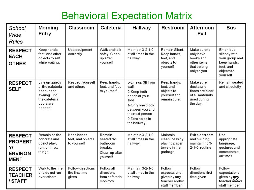 PPT - Coleman Elementary School-Wide PBIS Plan 2012-13 PowerPoint ...