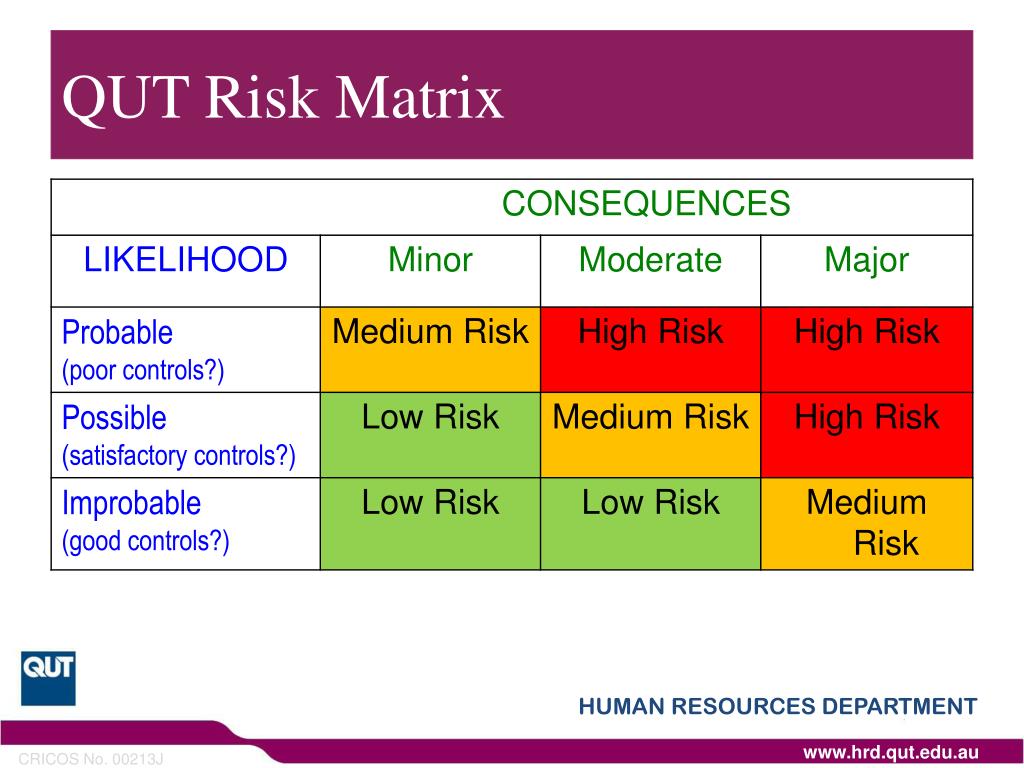 PPT - Health & Safety Risk Management for Higher Degree Research ...
