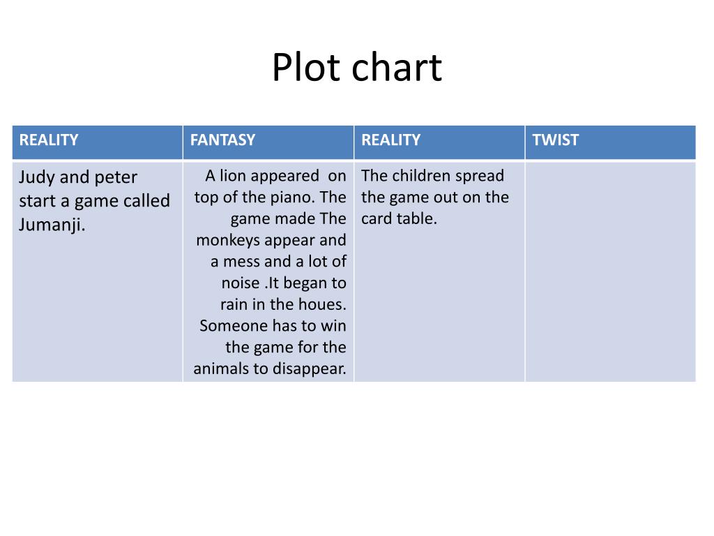 PPT - Jumanji BY CRIS VAN Allsburg PowerPoint Presentation, free ...