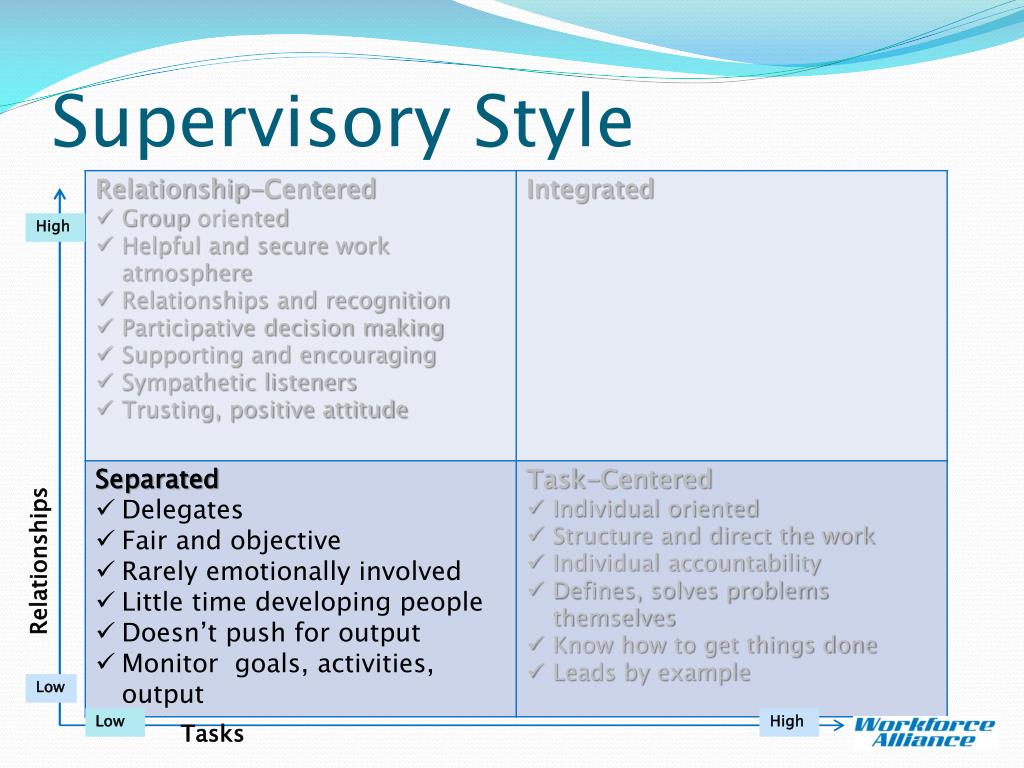 PPT - Supervisor Training 2013 ~ Module I PowerPoint Presentation, free ... PPT - Supervisor Training 2013 ~ Module I PowerPoint Presentation, free ...