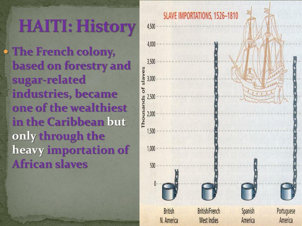 PPT - HAITI: History , Government & Culture PowerPoint Presentation ...