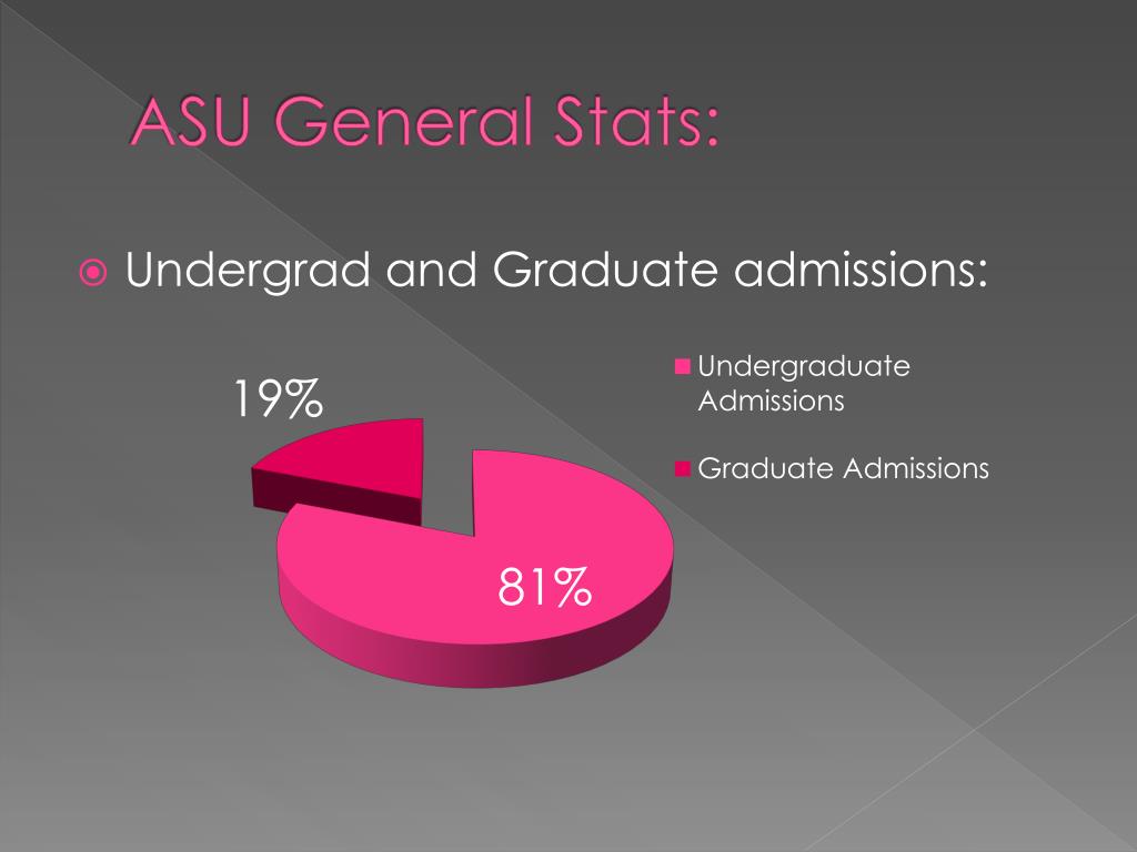 PPT - Naomi Lundskow Arizona State University PowerPoint Presentation ...