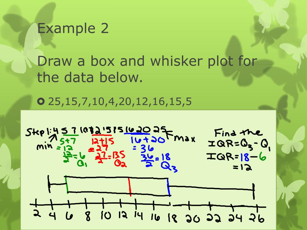 Why are box and whisker plots useful - volfchatter Why are box and whisker plots useful - volfchatter
