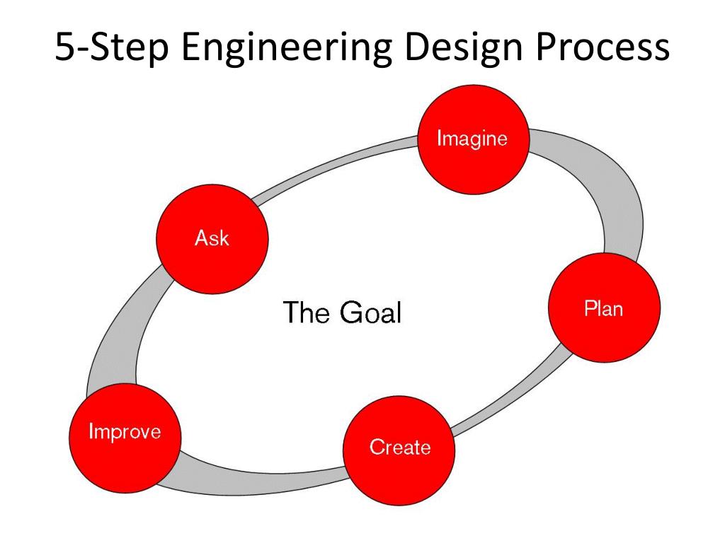 PPT - Marshmallow Catapults! Author: Robert Chen PowerPoint ...