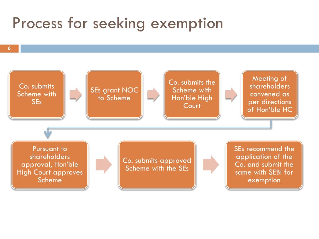 PPT - Mergers and Acquisitions Under Companies Act, 2013 – SEBI’s ...