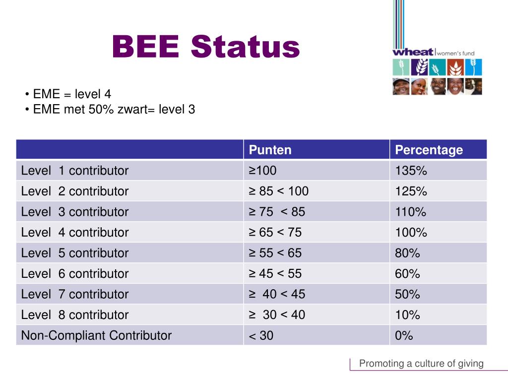 PPT - Women’s Hope Education and Training (WHEAT) Trust PowerPoint ...