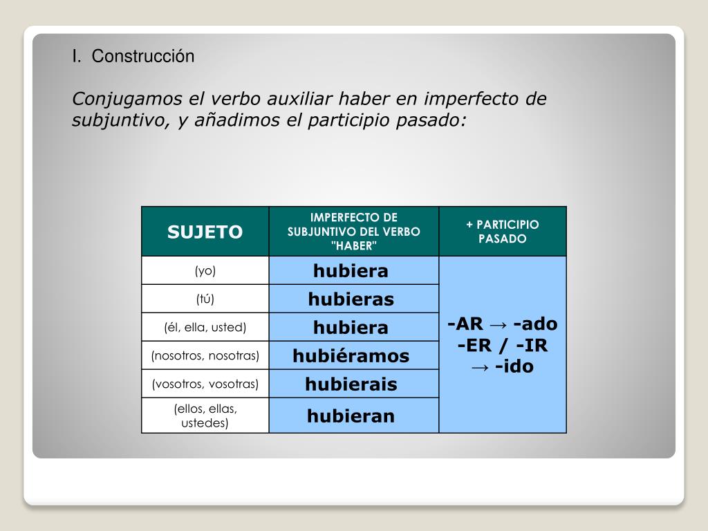 PPT - El pluscuamperfecto del subjuntivo PowerPoint Presentation, free ...