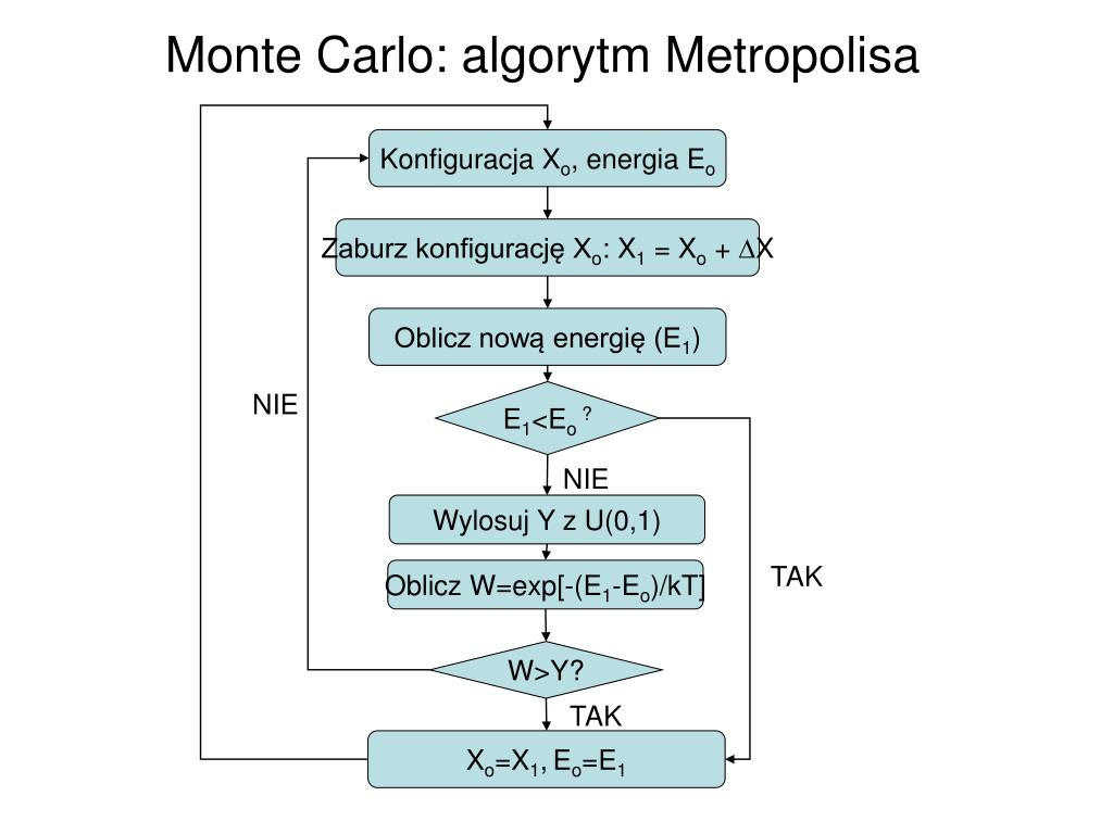 PPT - Wykład 16 Symulacje a mechanika statystyczna PowerPoint ...