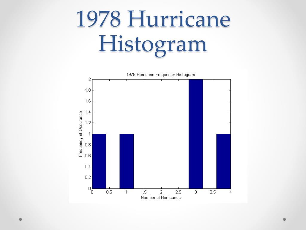 PPT - The Madden-Julian Oscillation and North Atlantic Hurricanes ...