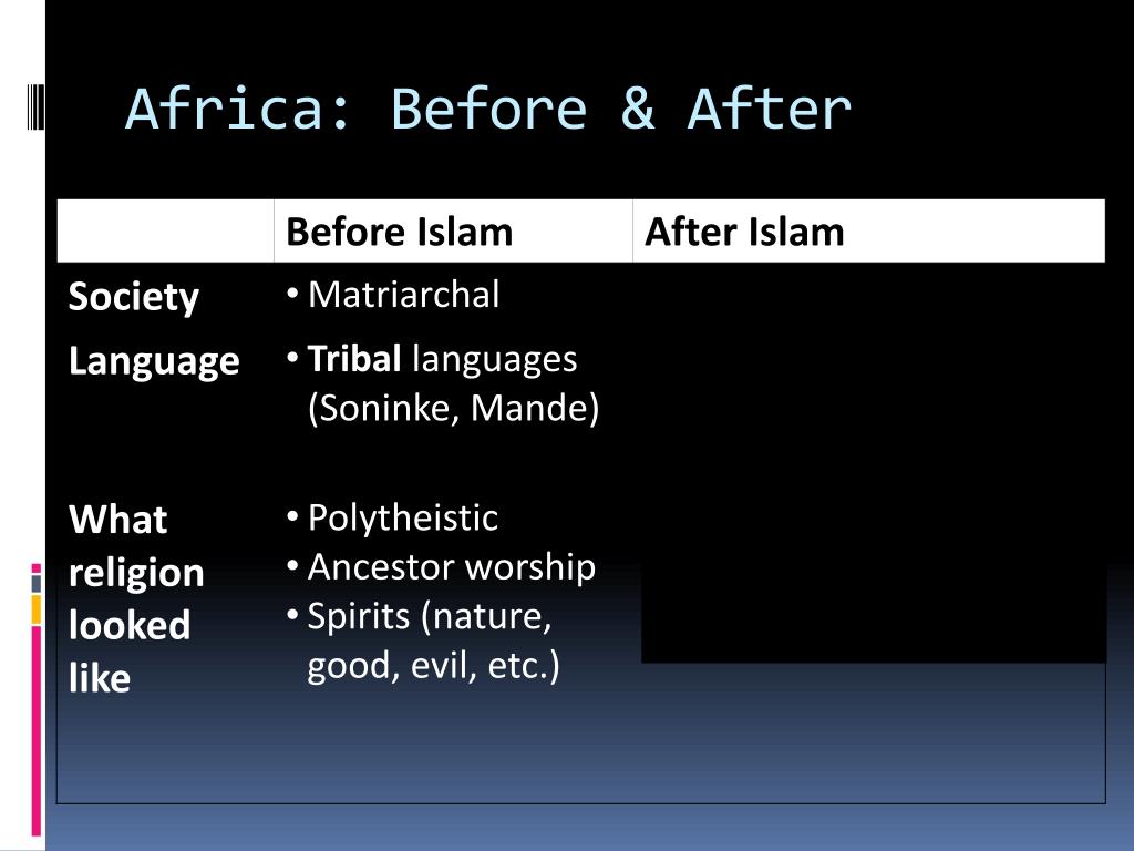 PPT - West Africa & Islam: Before & After PowerPoint Presentation - ID ...