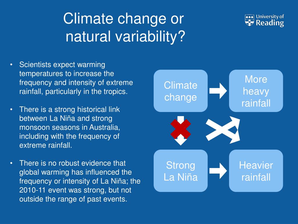 PPT - Extreme weather: Climate change or climate variability ...