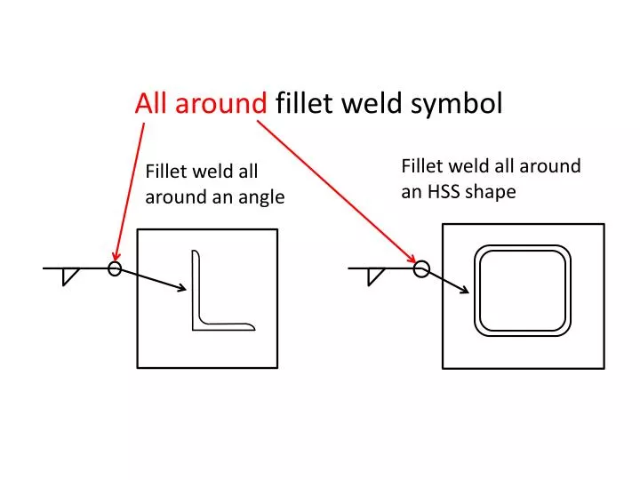 PPT - All around fillet weld symbol PowerPoint Presentation, free ...