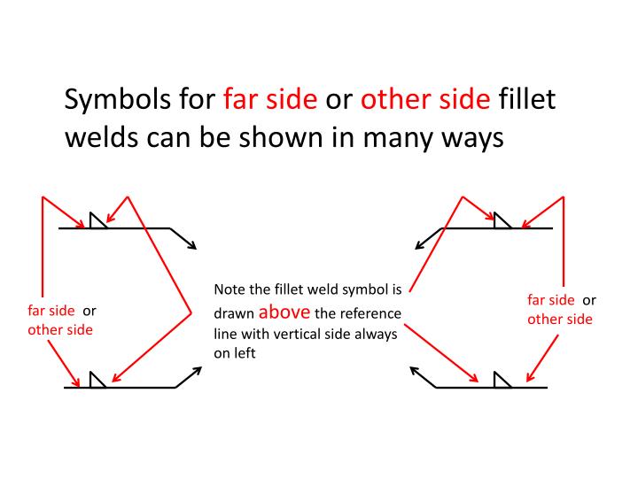 PPT - All around fillet weld symbol PowerPoint Presentation - ID:2452650