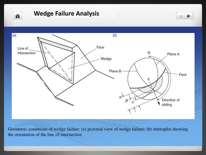 PPT - Rock Slope Stability Analysis: Limit Equilibrium Method ...