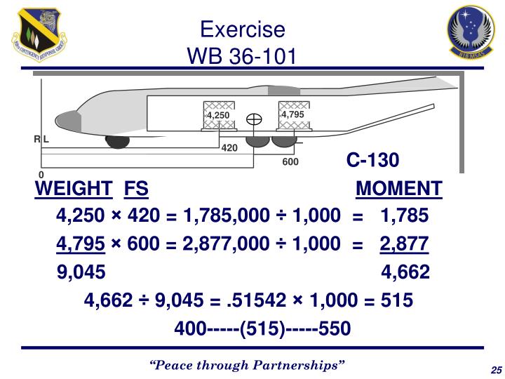 PPT - AIRCRAFT WEIGHT AND BALANCE PowerPoint Presentation - ID:2452985