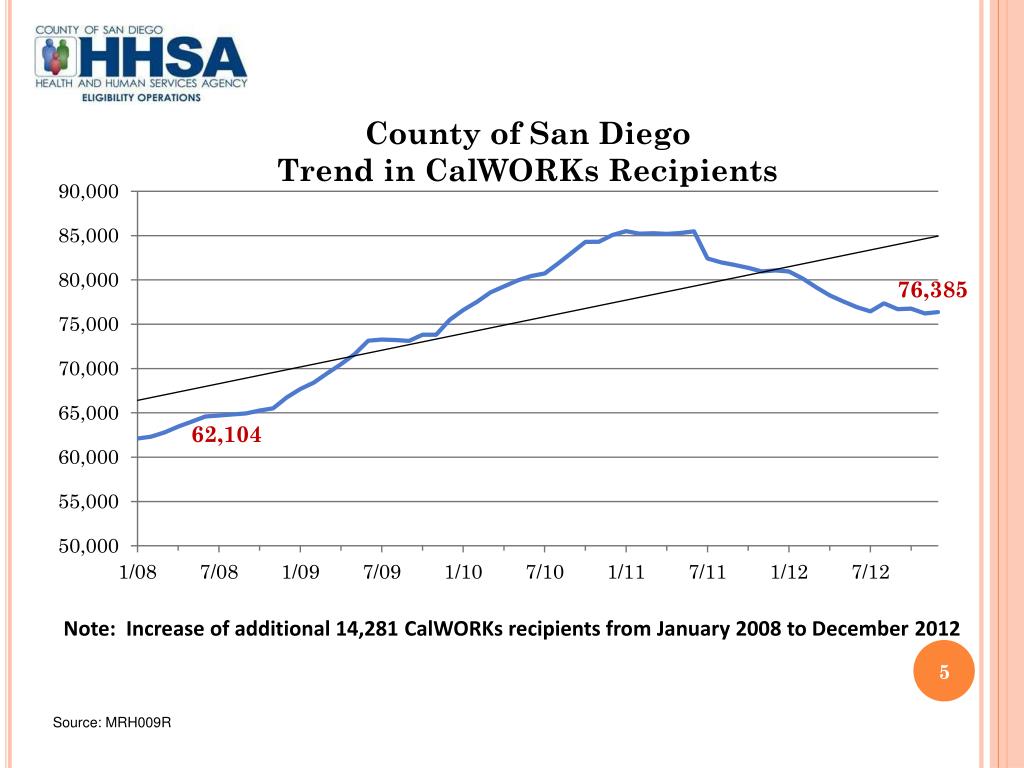 PPT - CalWORKs Welfare-to-Work Stage 1 Child Care SD County Child Care ...