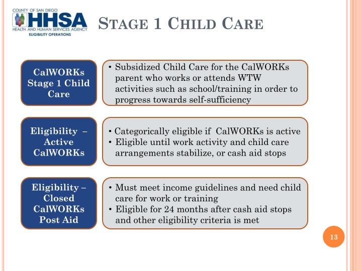 PPT - CalWORKs Welfare-to-Work Stage 1 Child Care SD County Child Care ...