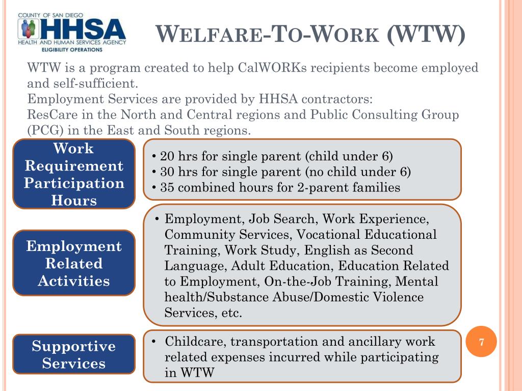 PPT - CalWORKs Welfare-to-Work Stage 1 Child Care SD County Child Care ...