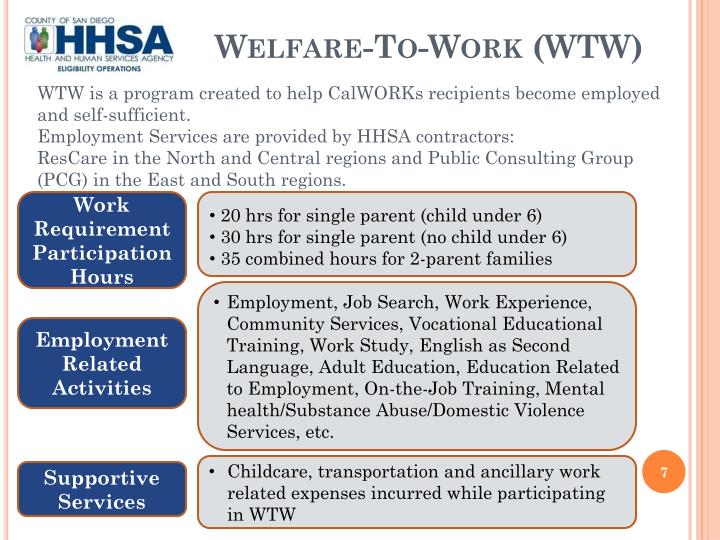 PPT - CalWORKs Welfare-to-Work Stage 1 Child Care SD County Child Care ...