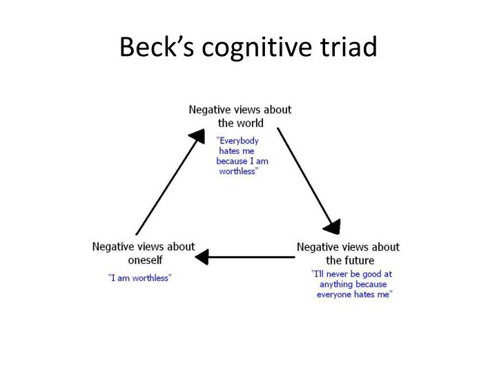 PPT - Cognitive Behavioural Therapy PowerPoint Presentation - ID:2453044
