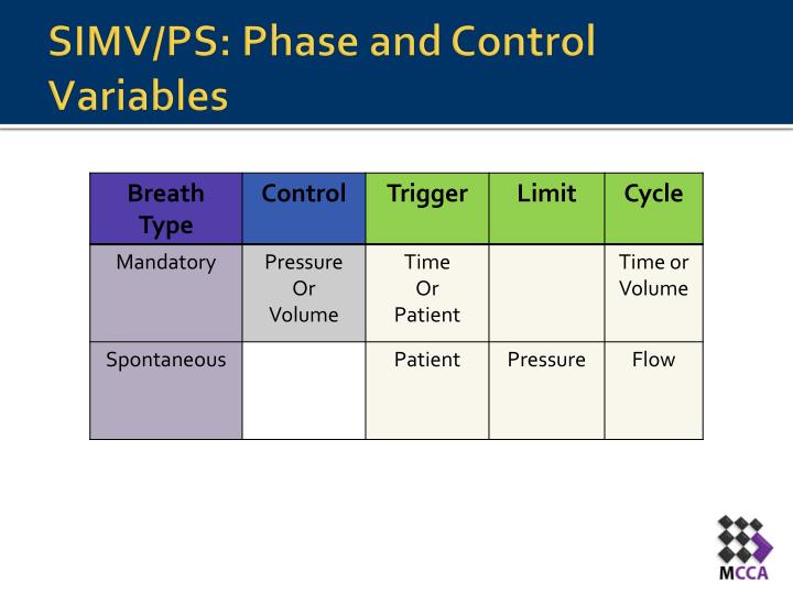 PPT - Synchronized Intermittent Mandatory Ventilation: SIMV PowerPoint ...