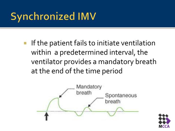 PPT - Synchronized Intermittent Mandatory Ventilation: SIMV PowerPoint ...