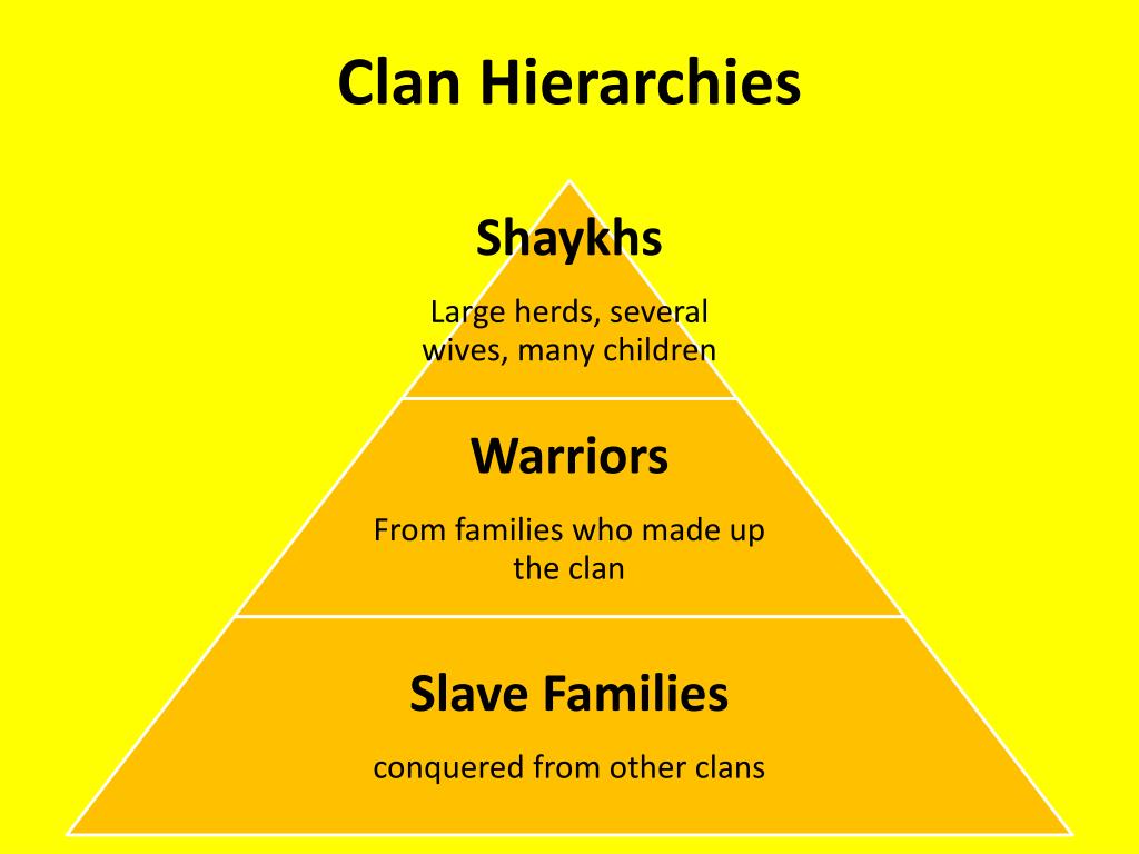 PPT - Pre-Islamic Arabia up to the 600s PowerPoint Presentation, free ...