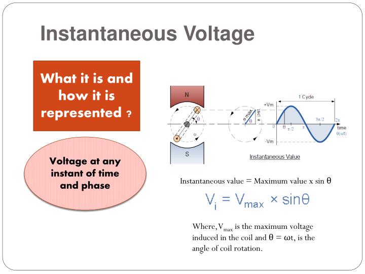 PPT - Sinusoidal Waveforms PowerPoint Presentation - ID:2454102