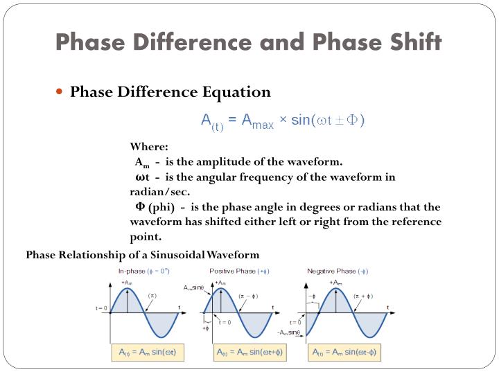 PPT - Sinusoidal Waveforms PowerPoint Presentation - ID:2454102