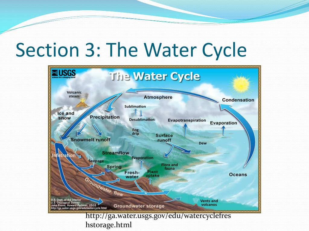 PPT - Earth’s Waters Earth The Water Planet PowerPoint Presentation ...