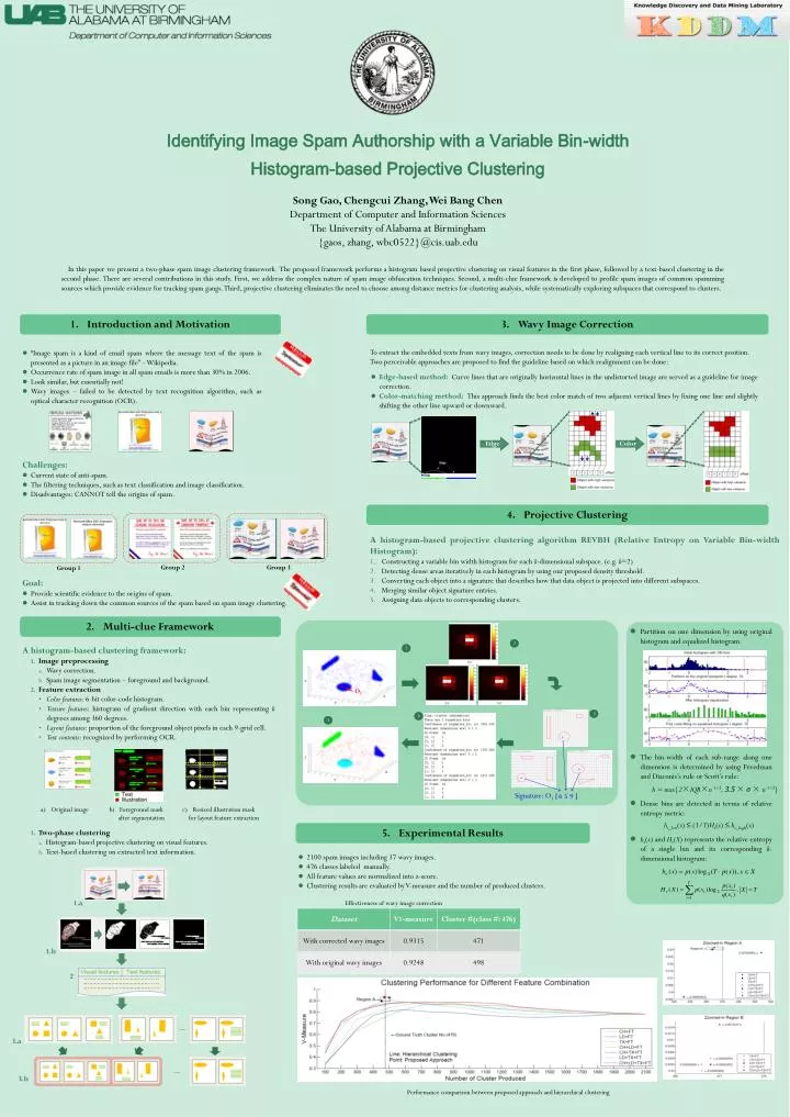 Ppt Identifying Image Spam Authorship With A Variable Bin Width Histogram Based Projective