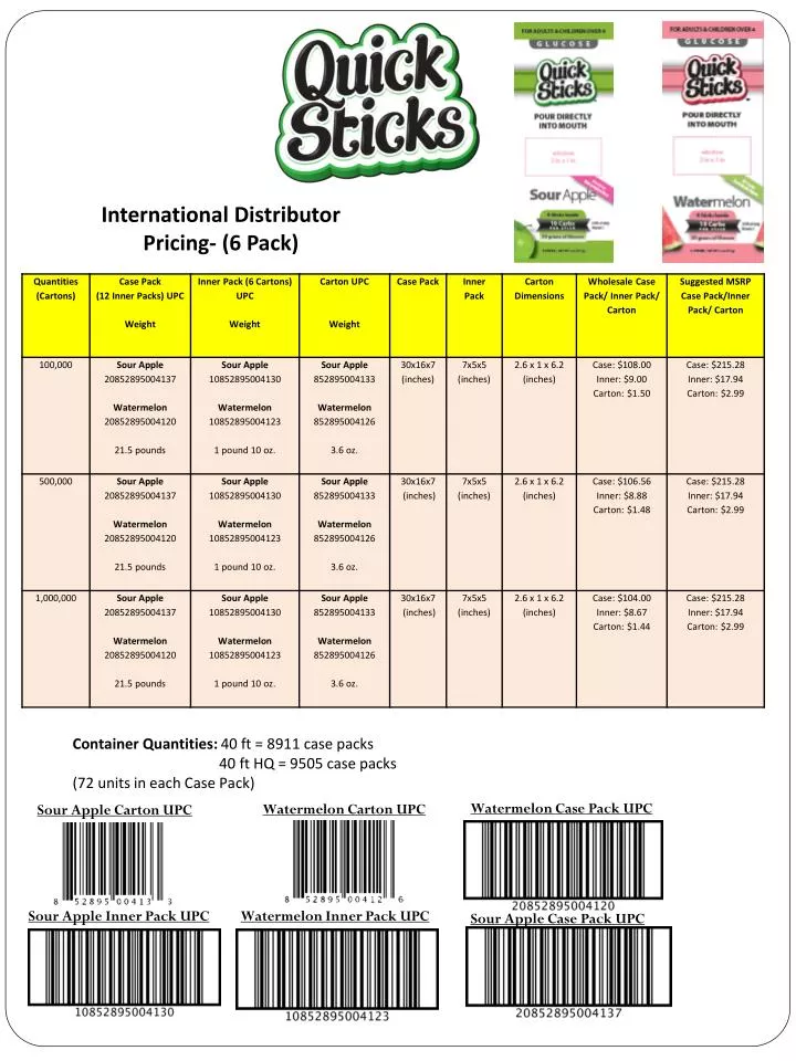 PPT - International Distributor Pricing- (6 Pack) PowerPoint ...