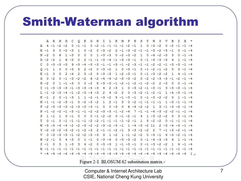 Ppt Fast Sequence Alignment Methods Using Cuda Enabled Gpu Powerpoint Presentation Id2454828